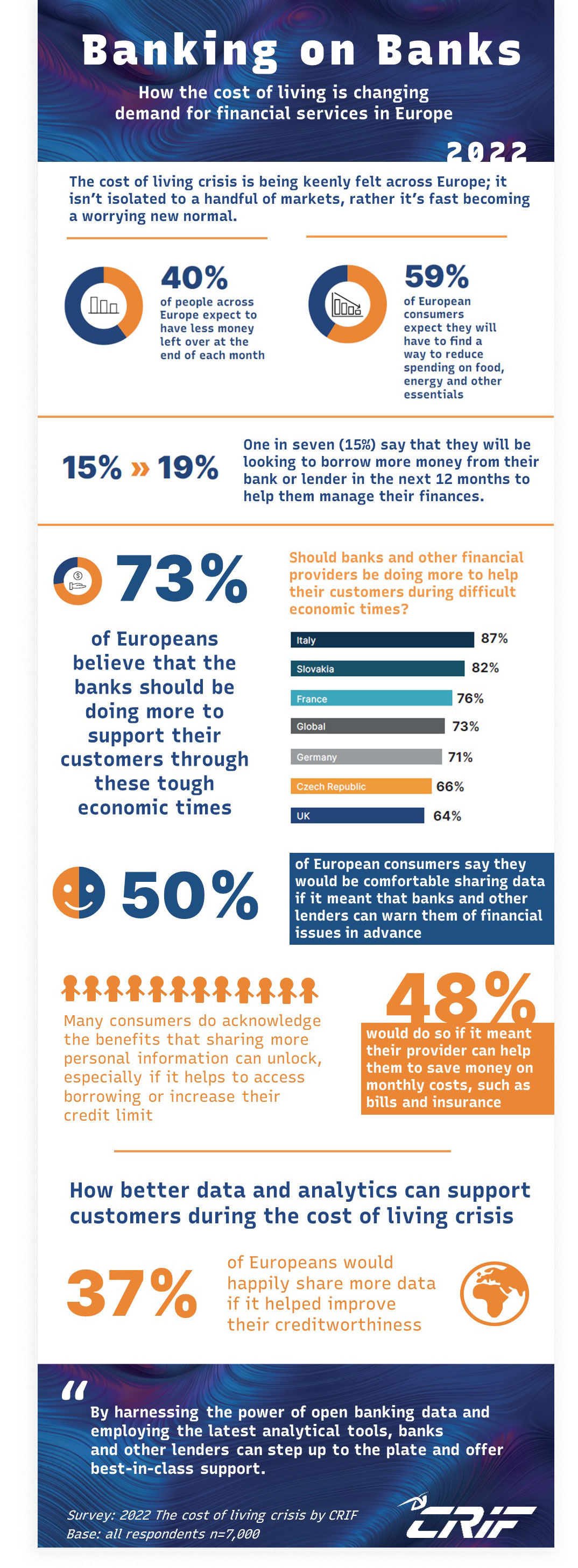 Banking on Banks Infographic | CRIF Digital